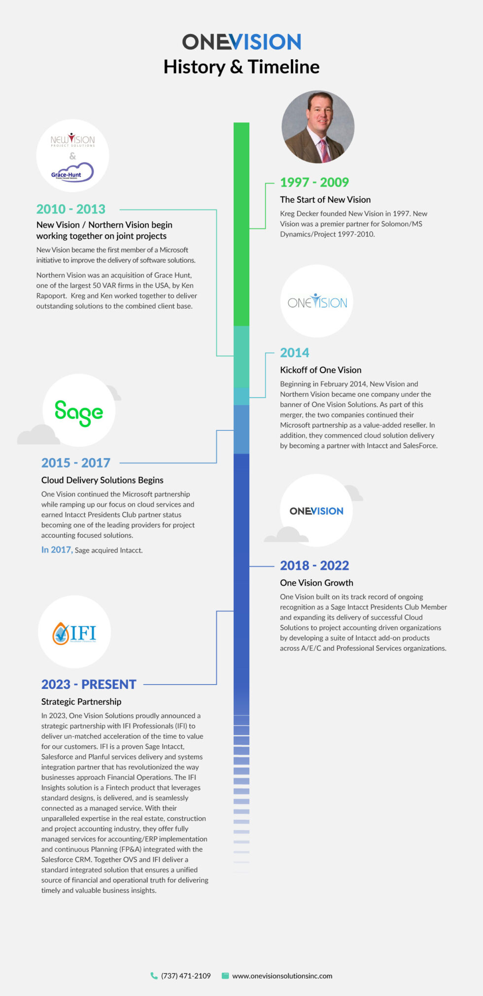 Our Story | One Vision Solutions